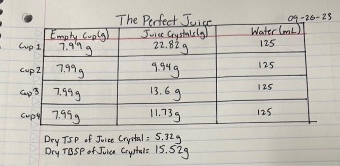 Solved here is the dara from the first 2 questions i did i | Chegg.com