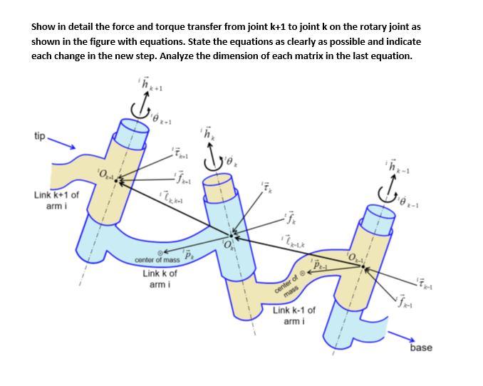 Solved Show in detail the force and torque transfer from | Chegg.com