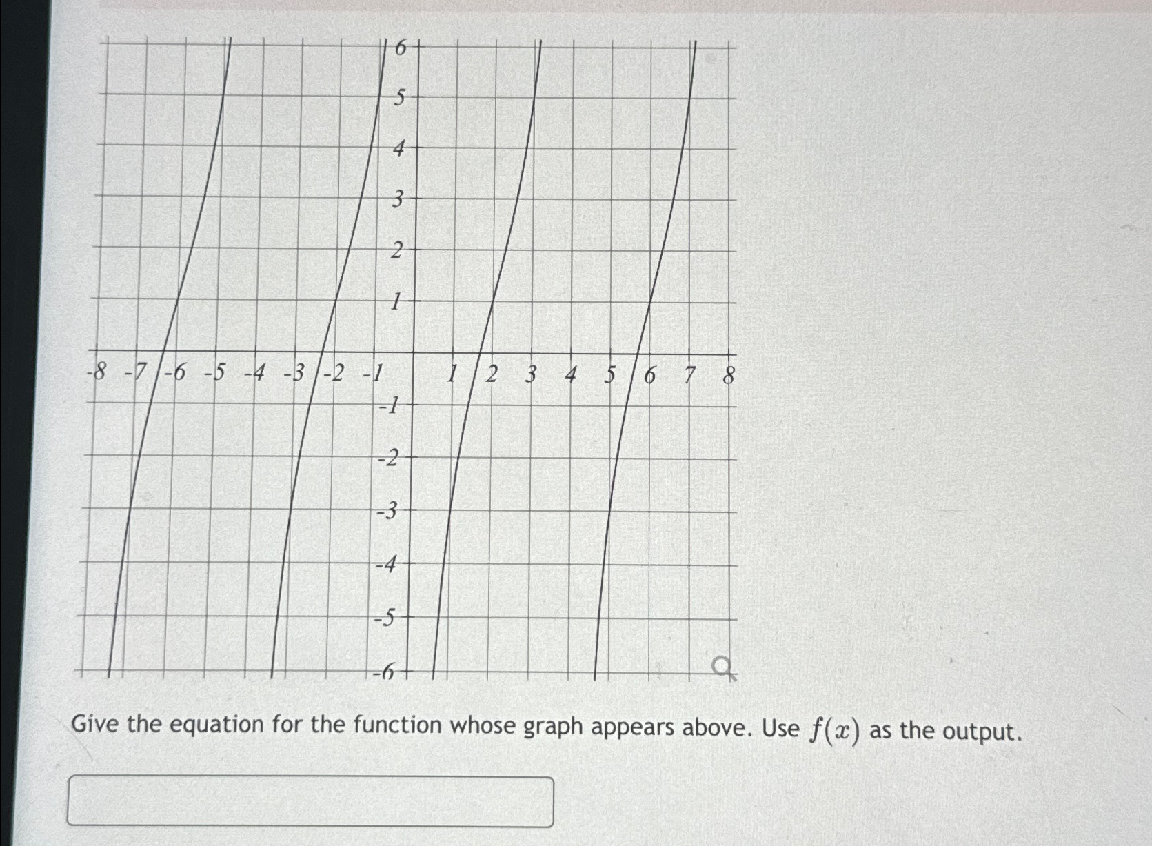 Solved Give the equation for the function whose graph | Chegg.com