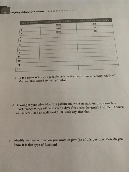 Solved 70 Graphing Calculator Activities Date in January 1 | Chegg.com