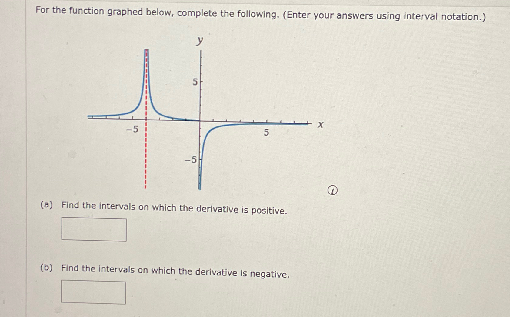 Solved For the function graphed below, complete the | Chegg.com
