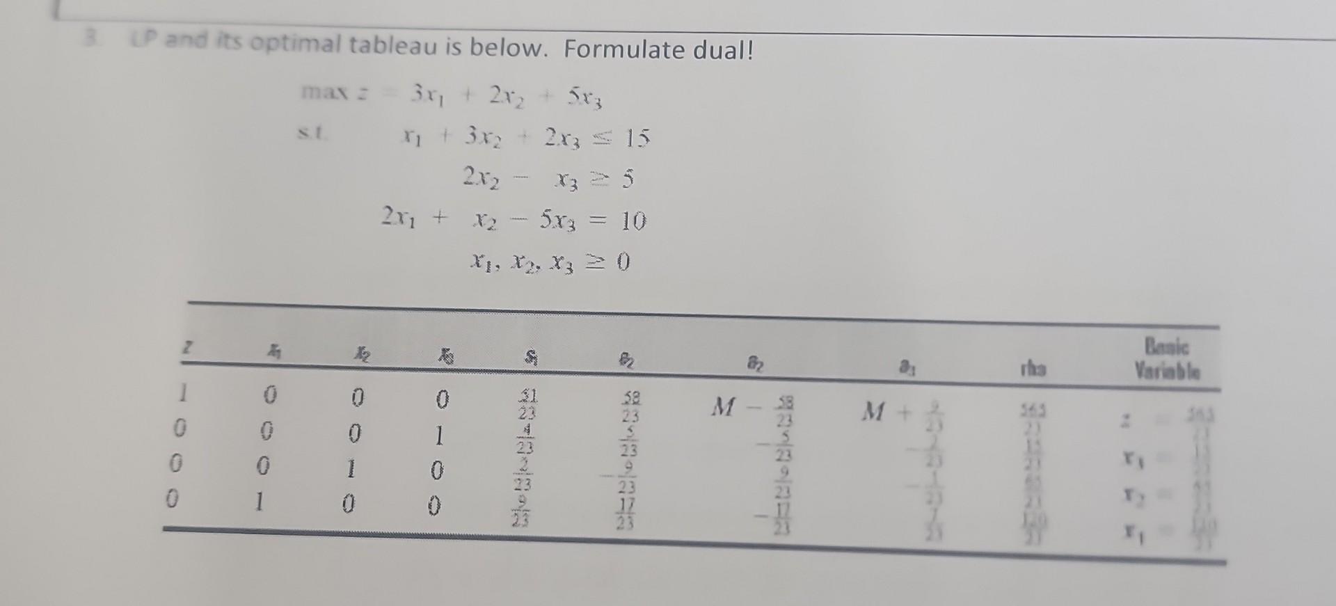 Solved 3. UP and its optimal tableau is below. Formulate | Chegg.com