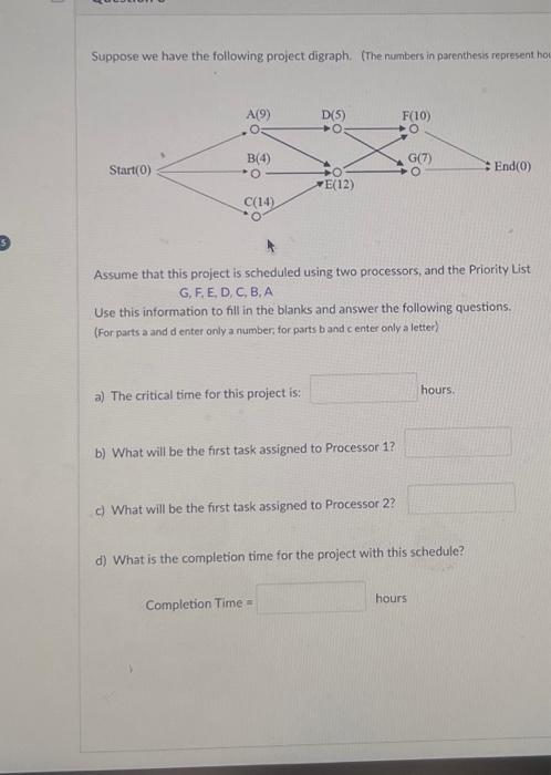 Solved Suppose we have the following project digraph. (The | Chegg.com