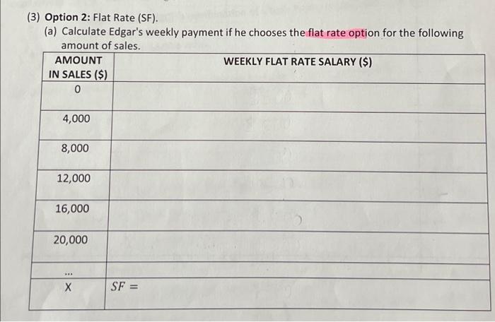 Solved (3) Option 2: Flat Rate (SF). (a) Calculate Edgar's | Chegg.com