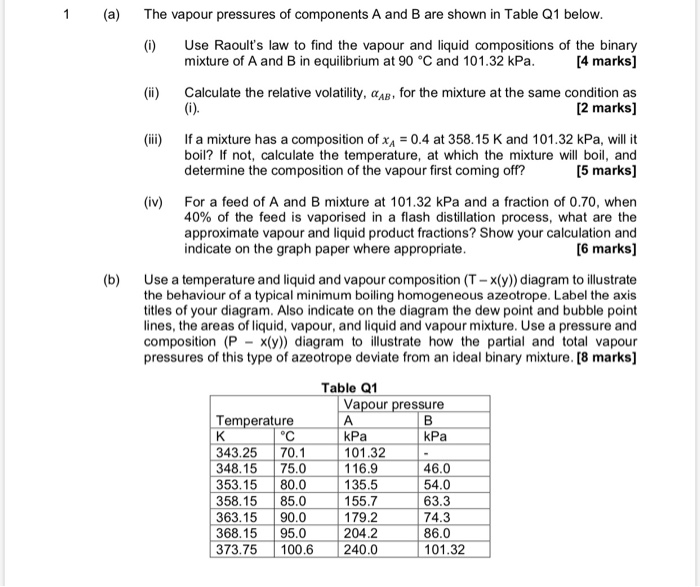 Solved The vapour pressures of components A and B are shown | Chegg.com