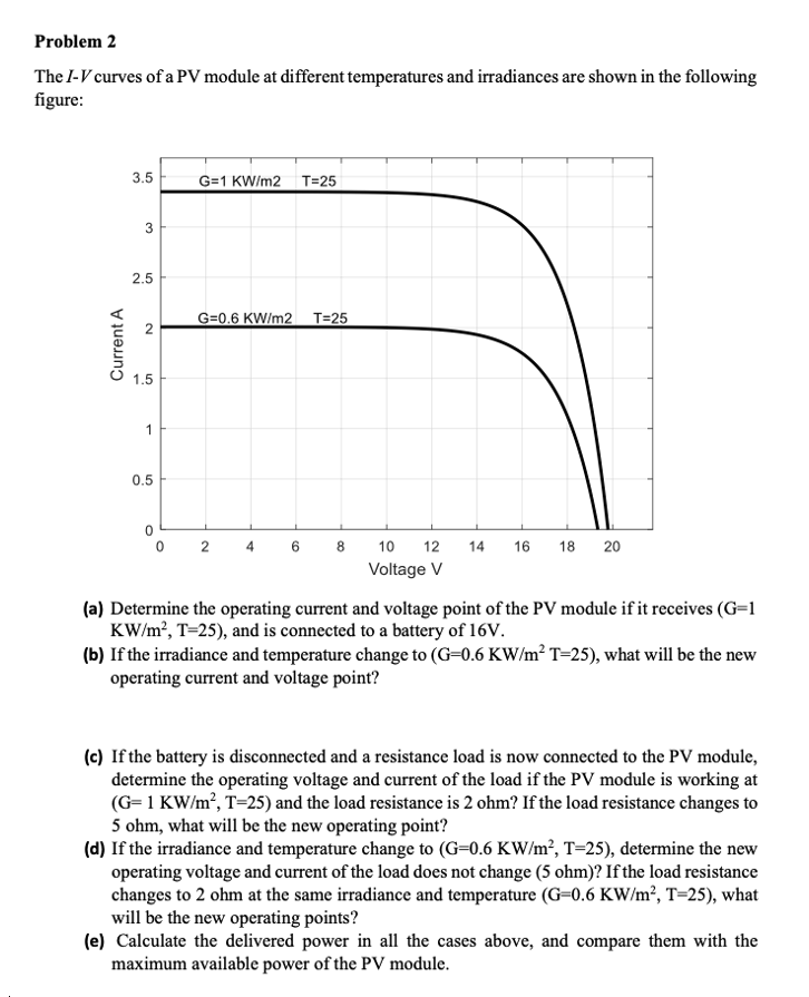 Solved Problem 2The I - V ﻿curves of a PV module at | Chegg.com