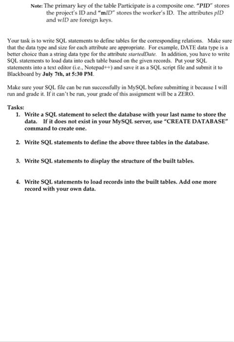 Lab 2 Relational Database Objectives: Write SQL | Chegg.com