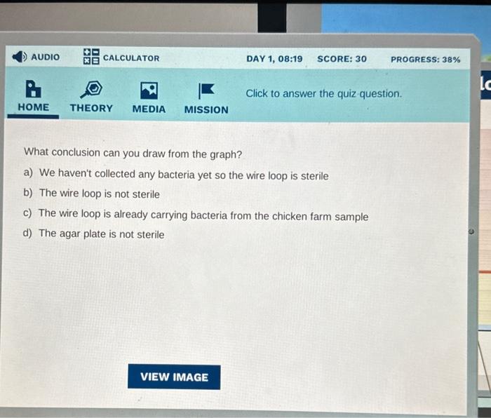 What conclusion can you draw from the graph? a) We | Chegg.com