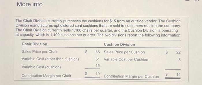 Solved The Greco Company is decentralized, and divisions are | Chegg.com