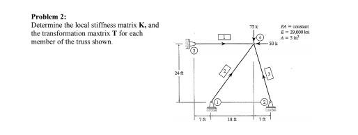 Solved 75k Problem 2: Determine the local stiffness matrix | Chegg.com