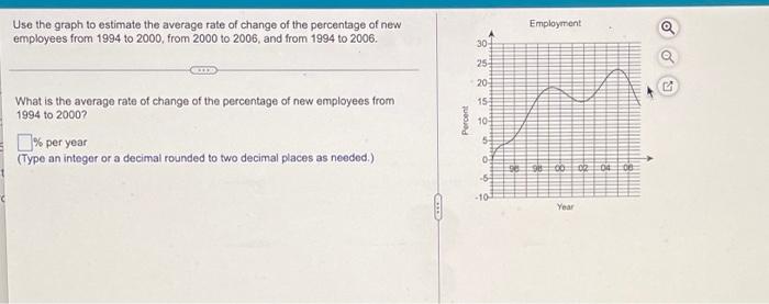 Solved Use the graph to estimate the average rate of change | Chegg.com