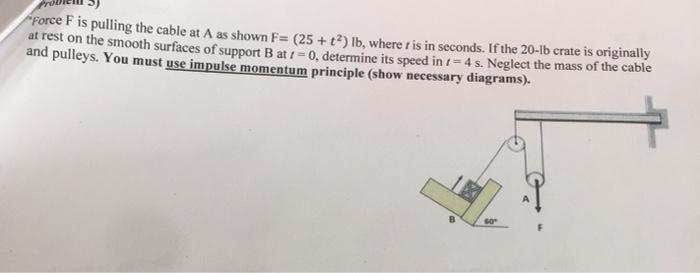 Solved Force F is pulling the cable at A as shown | Chegg.com