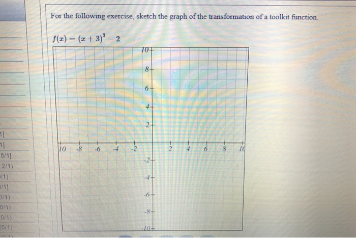 Solved For the following exercise, use the graph of the | Chegg.com