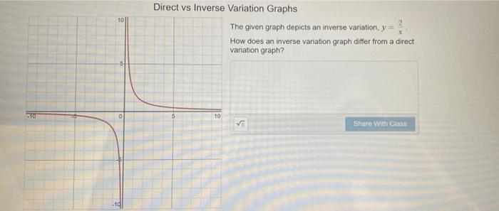 Solved 10 Direct vs Inverse Variation Graphs The given graph | Chegg.com