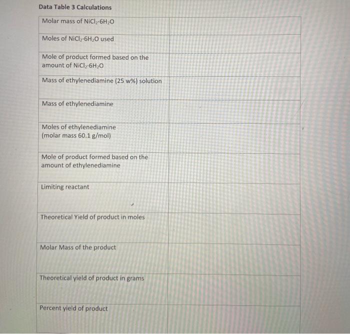 Solved Data table 2 Experimental Data Mass of NiCl 61,0 | Chegg.com
