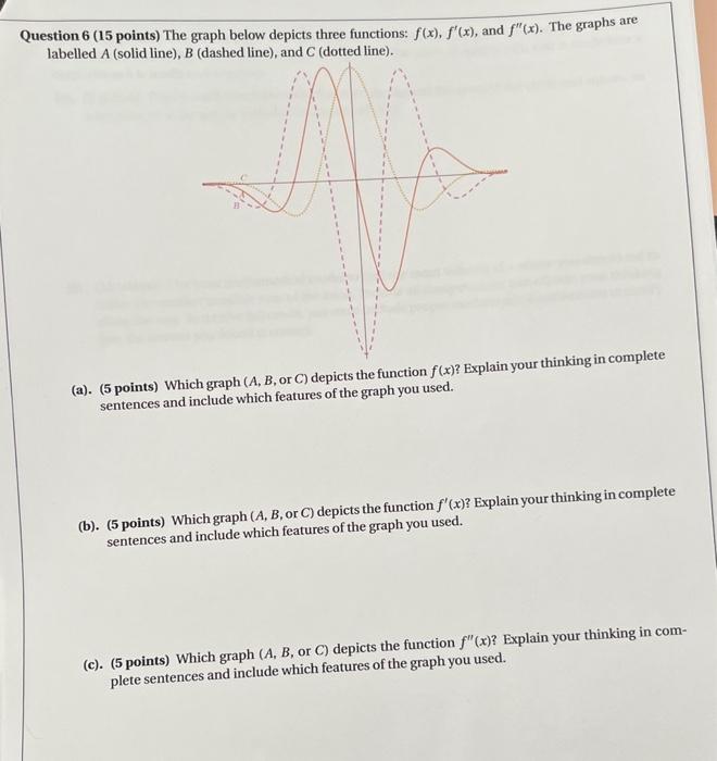 Solved Question 6 (15 points) The graph below depicts three | Chegg.com