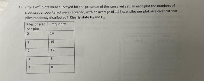 Solved 4) Fifty 1 km2 plots were surveyed for the presence | Chegg.com