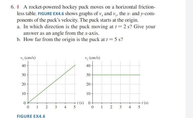 Solved 6. II A rocket-powered hockey puck moves on a | Chegg.com