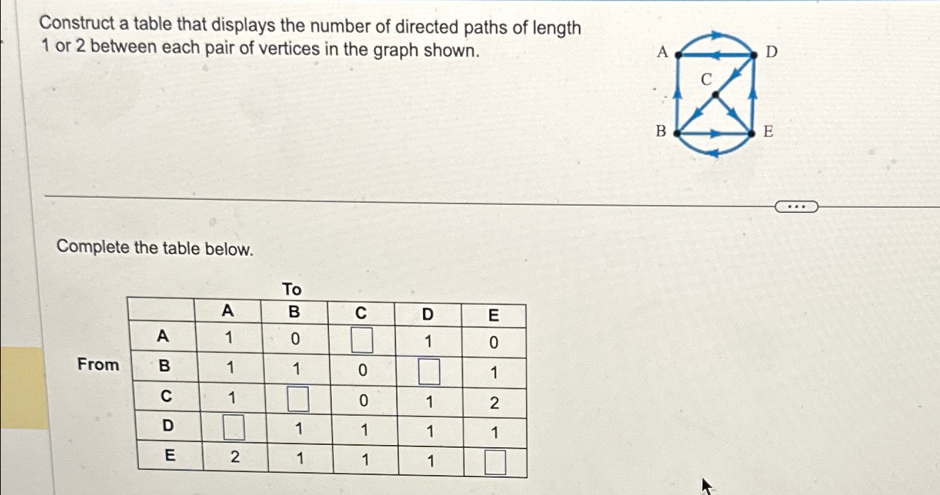 Solved Construct a table that displays the number of | Chegg.com