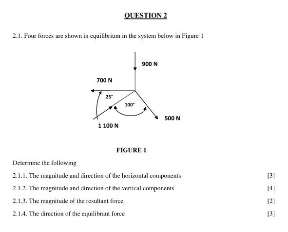Solved 2.1. Four forces are shown in equilibrium in the | Chegg.com