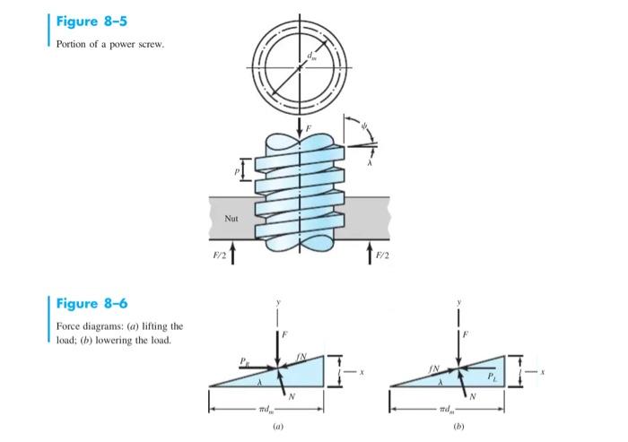 Solved Figure 8-5 Portion of a power screw. 0-4000 Nut 1/2 | Chegg.com