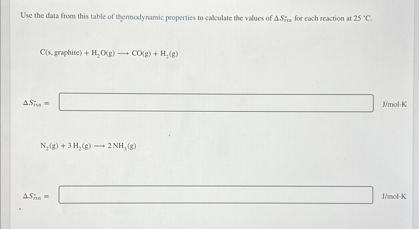Solved Use the data from this table of thermodynamic | Chegg.com