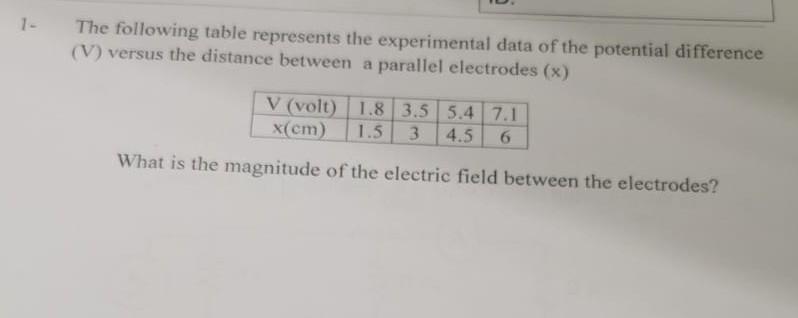 Solved The following table represents the experimental data | Chegg.com