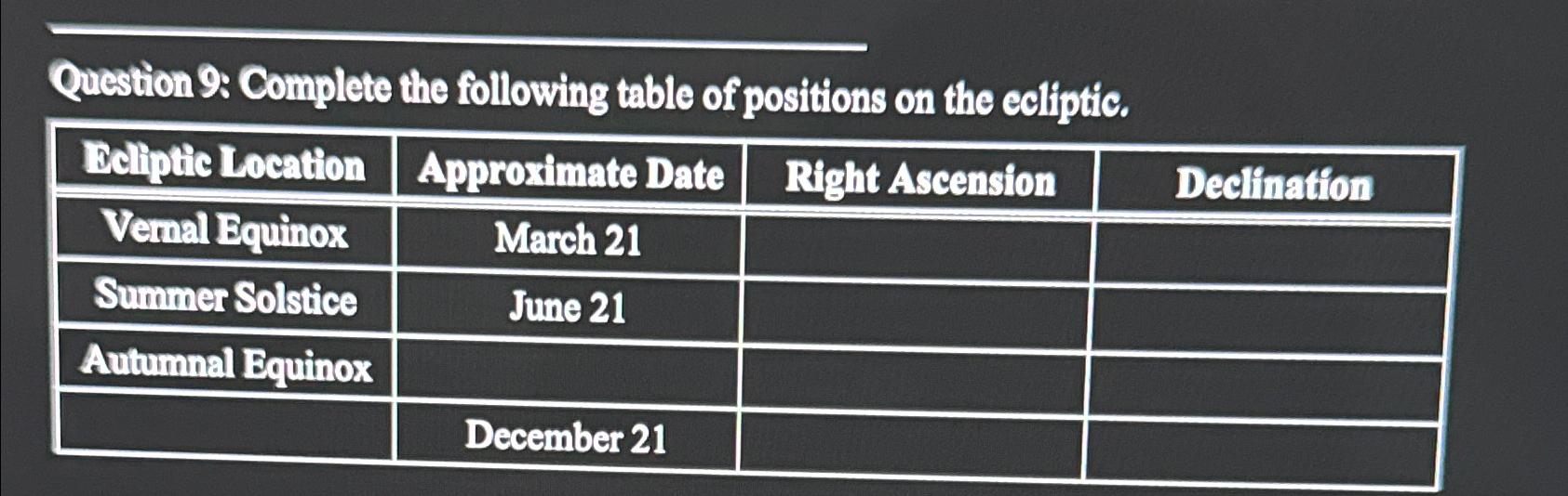 Solved Question 9: Complete the following table of positions | Chegg.com