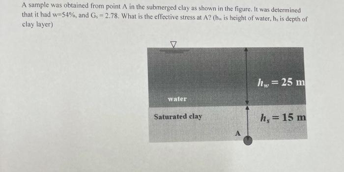 Solved A sample was obtained from point A in the submerged | Chegg.com
