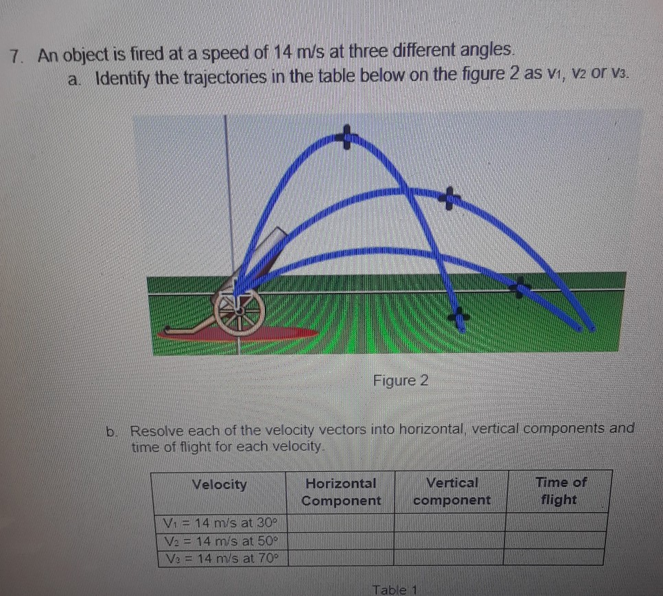 Solved 7. An object is fired at a speed of 14 m/s at three | Chegg.com