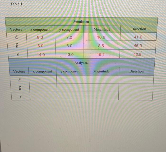 Solved Table 1: Simulation Vectors x component y component | Chegg.com