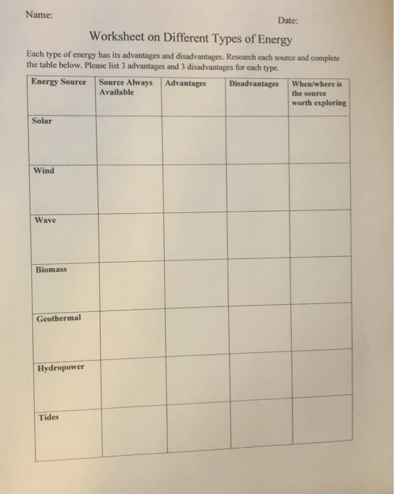 Solved Worksheet on Different Types of Energy Each type of | Chegg.com
