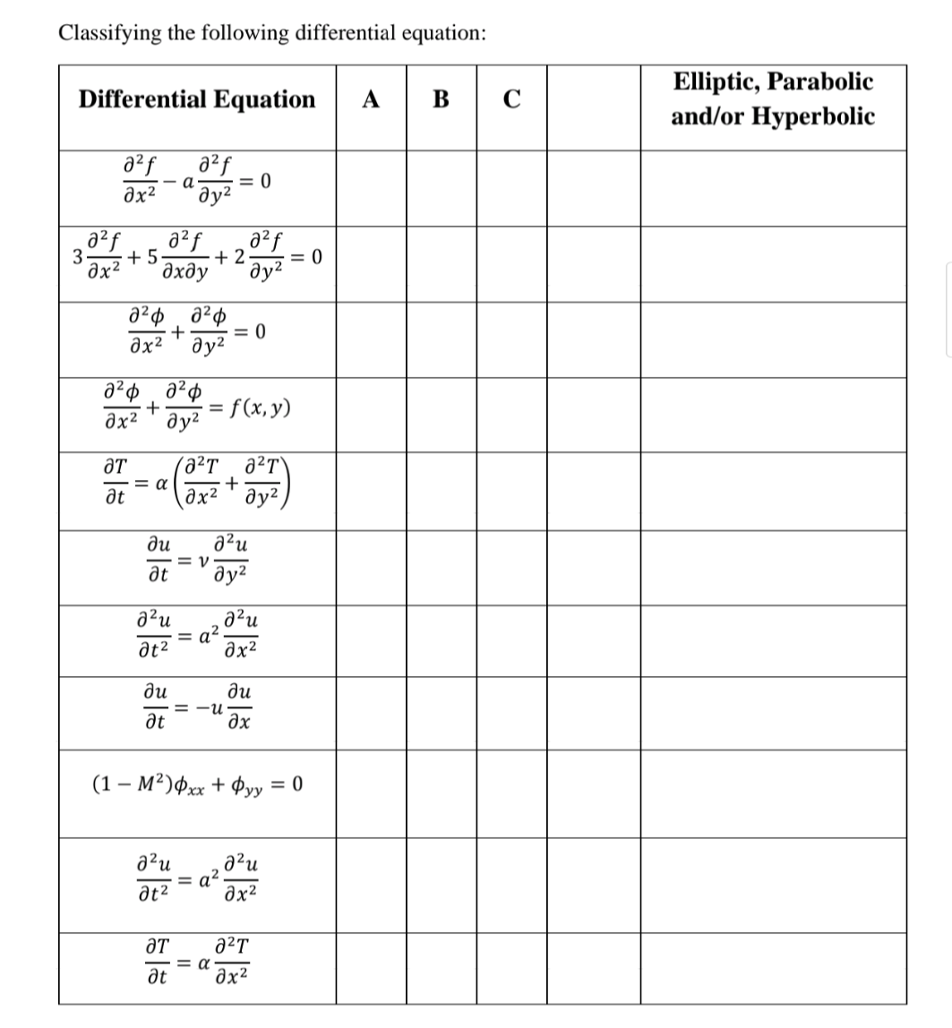 Solved Classifying the following differential equation: | Chegg.com