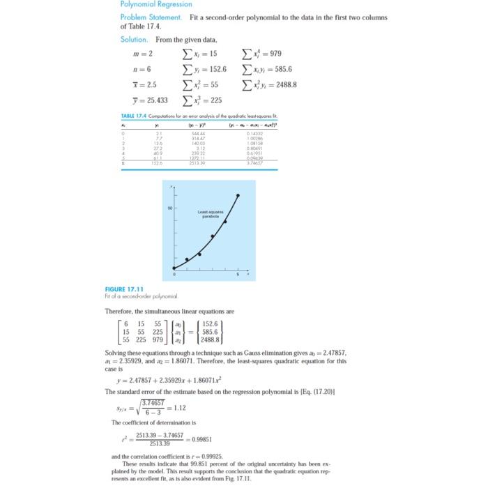 Solved Polynomial Regression Problem Statement. Fit a | Chegg.com