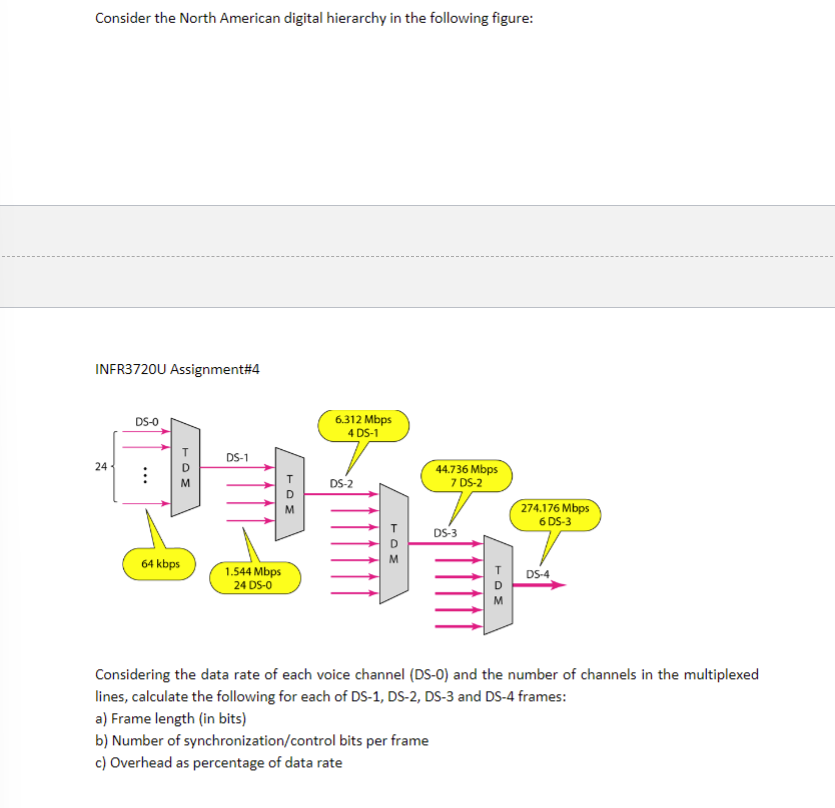 Solved Consider the North American digital hierarchy in the | Chegg.com
