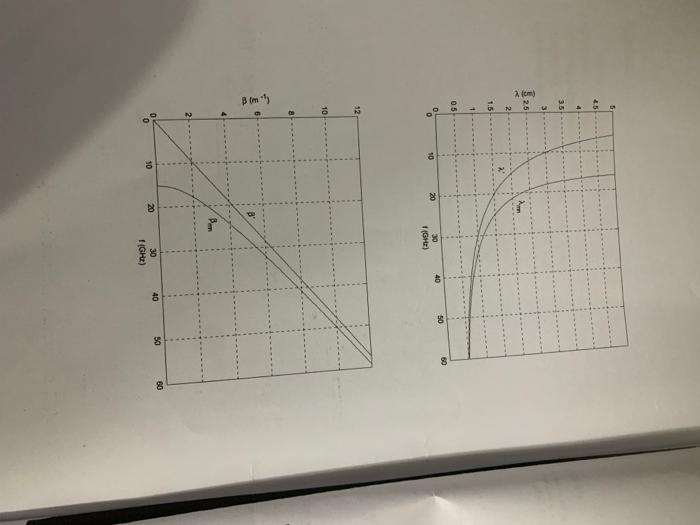 Solved Given a pair of degenerate modes (TEnmnn and TMmn) in | Chegg.com