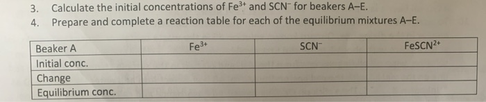 Solved 3. Calculate the initial concentrations of Fe3+ and | Chegg.com