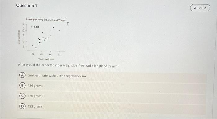 Solved What would the expected viper weight be if we had a | Chegg.com