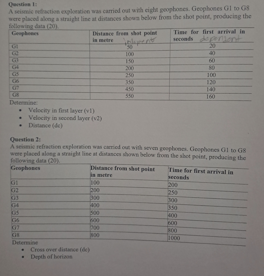 Solved Question 1:A seismic refraction exploration was | Chegg.com