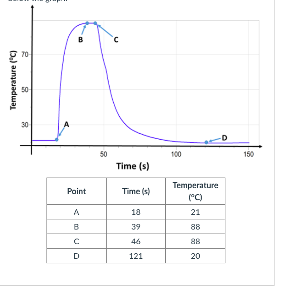 Solved Use the following to answer questions 1-3.Below is a | Chegg.com