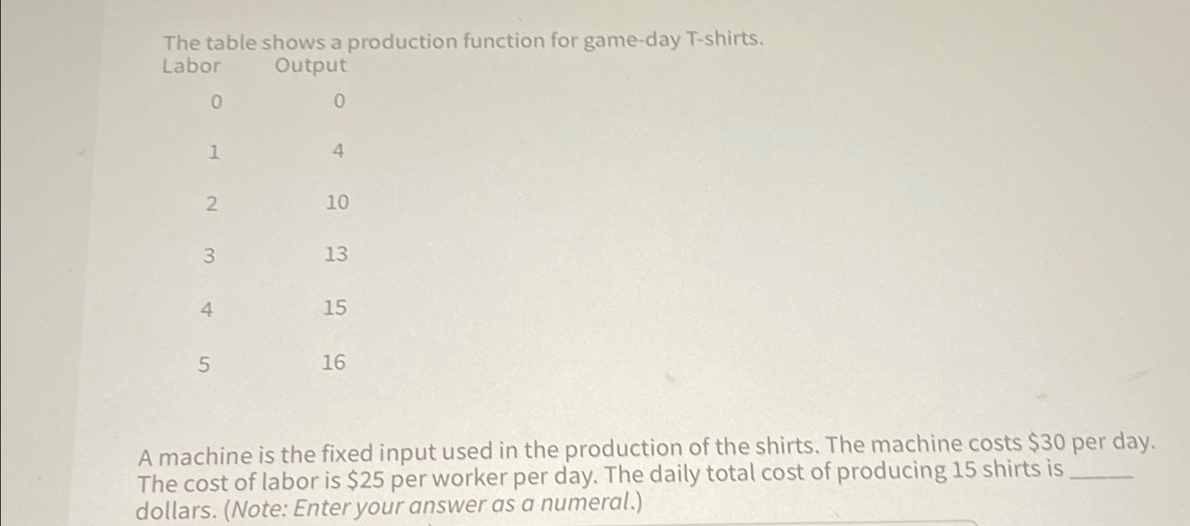 Solved The table shows a production function for game-day | Chegg.com