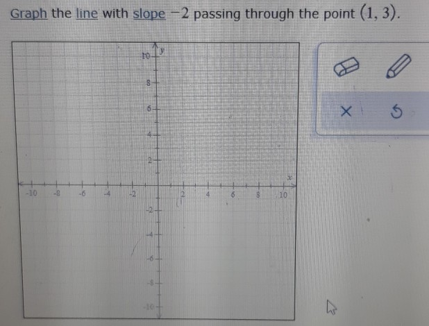Solved Graph the line with slope – 2 passing through the | Chegg.com