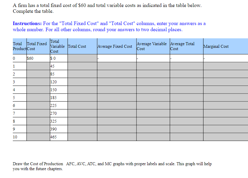 Solved A firm has a total fixed cost of $60 ﻿and total | Chegg.com