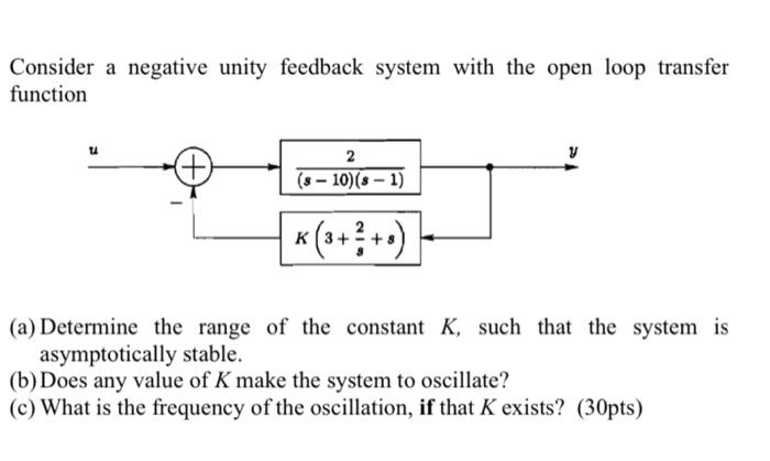 Solved Consider a negative unity feedback system with the | Chegg.com