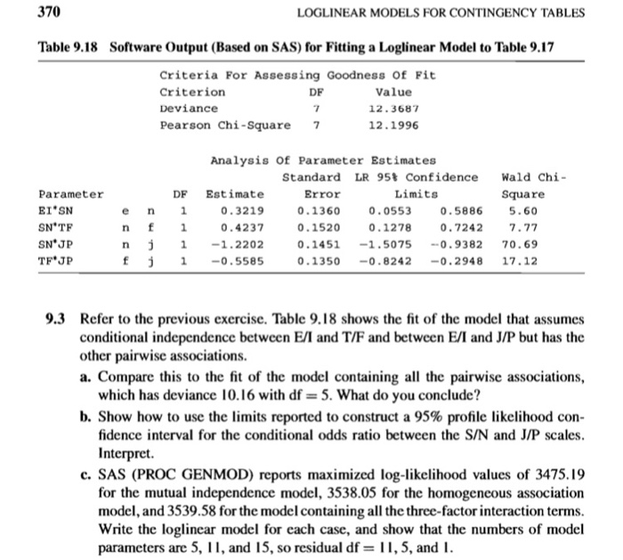 370 LOGLINEAR MODELS FOR CONTINGENCY TABLES Table | Chegg.com