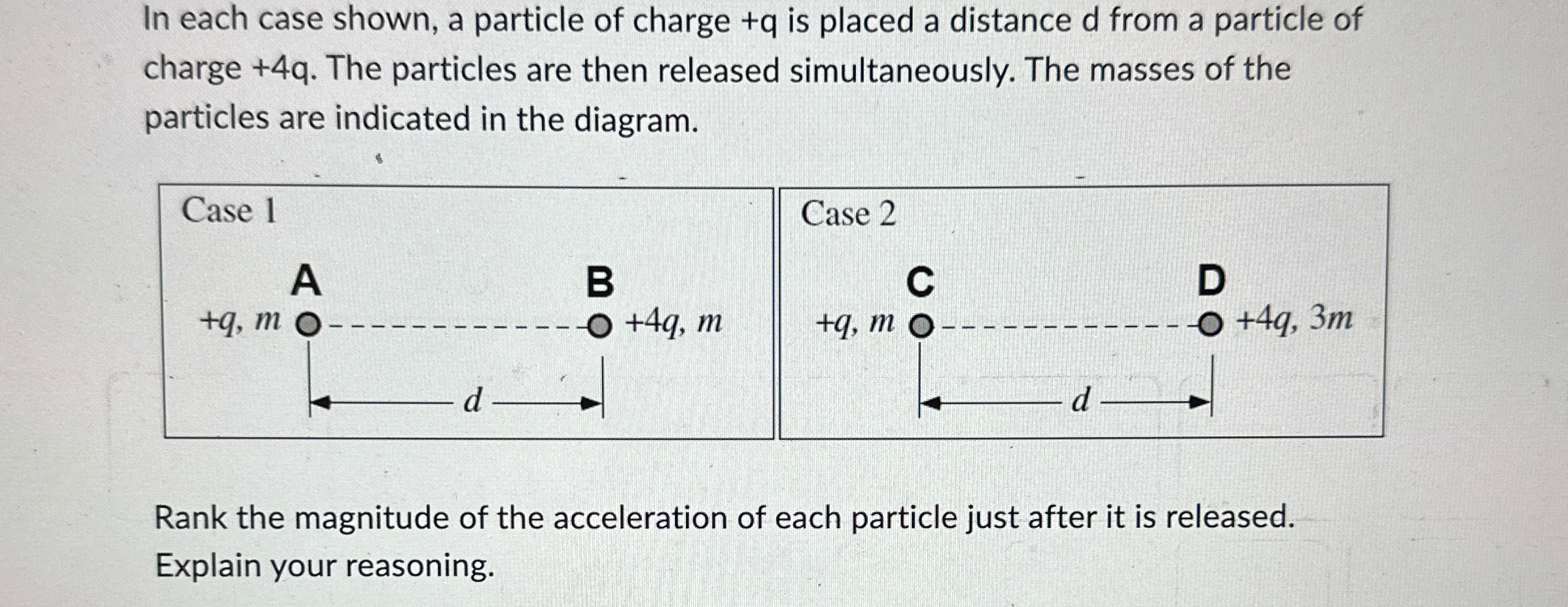 Solved In each case shown, a particle of charge +q ﻿is | Chegg.com