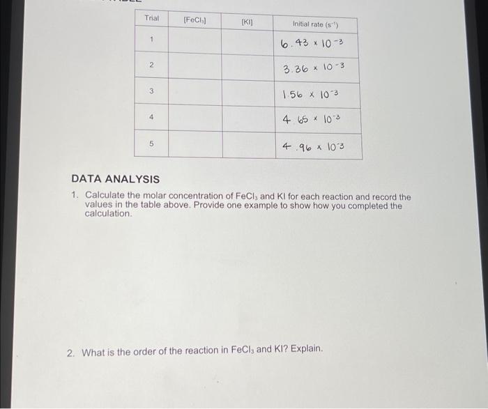 Solved DATA ANALYSIS 1. Calculate the molar concentration of | Chegg.com