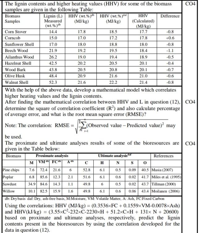 Solved The lignin contents and higher heating values (HHV) | Chegg.com