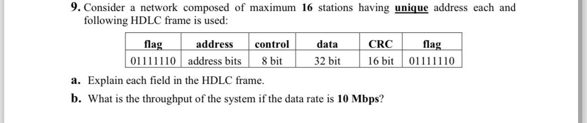 Solved Consider a network composed of maximum 16 ﻿stations | Chegg.com