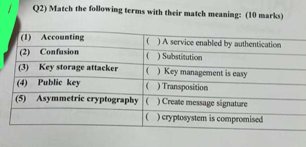 Solved Q2) Match the following terms with their match | Chegg.com